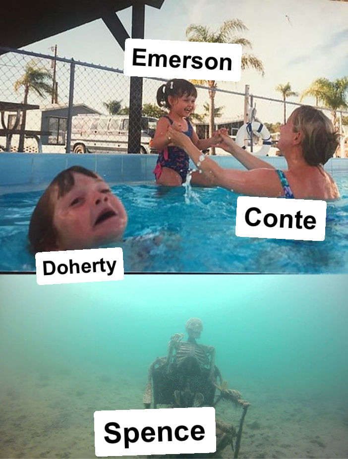drowning kid skeleton Memes - Piñata Farms - The best meme generator ...