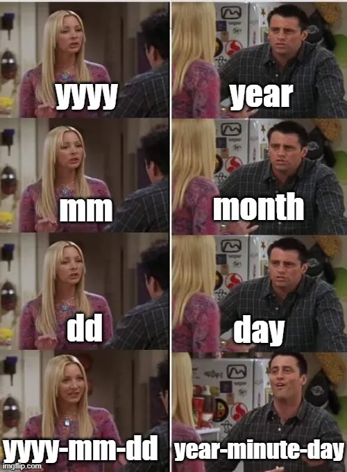year; yyyy; month; mm; day; dd; year-minute-day; yyyy-mm-dd meme ...