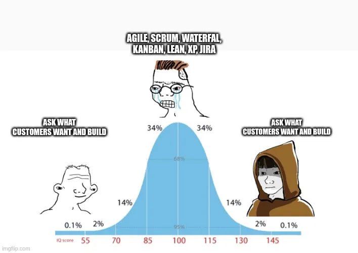 AGILE, SCRUM, WATERFAL, KANBAN, LEAN, XP, JIRA; ASK WHAT CUSTOMERS WANT ...